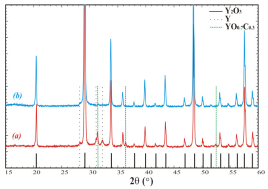 Growth of Sesquioxide Crystals from Tungsten Crucibles by Vertical ...