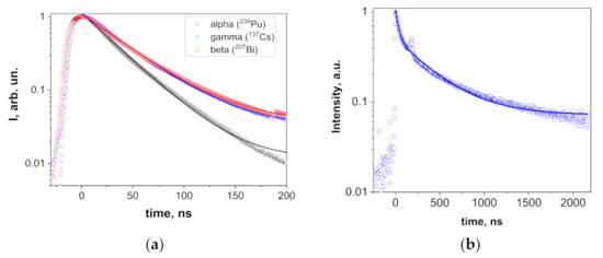 Growth of Sesquioxide Crystals from Tungsten Crucibles by Vertical ...