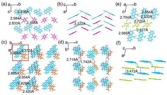 Tuning Solid-State Emission of 9-Anthraldehyde through Cocrystal ...