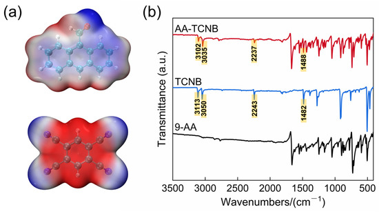 Tuning Solid-State Emission of 9-Anthraldehyde through Cocrystal ...