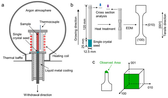 Microstructure, Mechanical Properties and Thermal Stability of Ni-Based Single Crystal ...