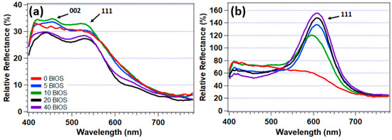 High-Angle Structural Color Scattering Features from Polymeric Photonic ...