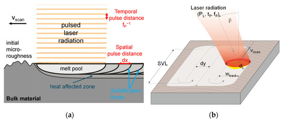 Advancing PLA 3D Printing with Laser Polishing: Improving Mechanical ...