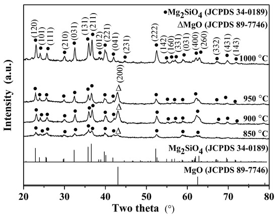 Morphology Evolution of Mg2SiO4 Particles Synthesized by Spray ...