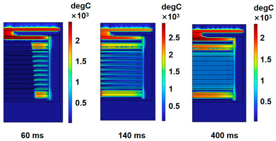 Simulation Investigation on Thermal Characteristics of Thermal Battery ...