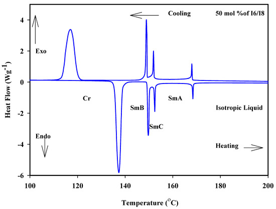 Liquid Crystalline Mixtures with Induced Polymorphic Smectic Phases ...