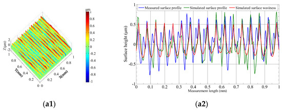 Study on the Surface Generation Mechanism during Ultra-Precision ...