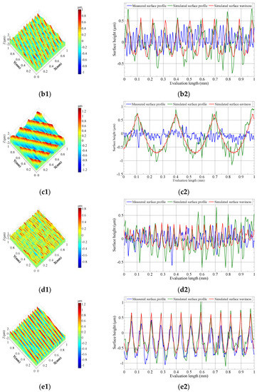 Study on the Surface Generation Mechanism during Ultra-Precision ...
