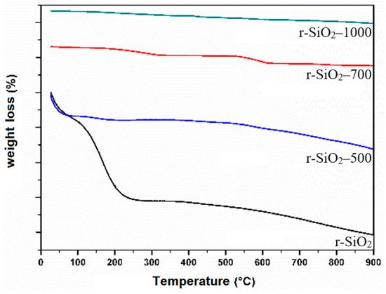 Structural and Surface Changes of SiO2 Flint Aggregates under Thermal ...