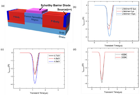 A Fast Recovery SiC TED MOS MOSFET with Schottky Barrier Diode (SBD)