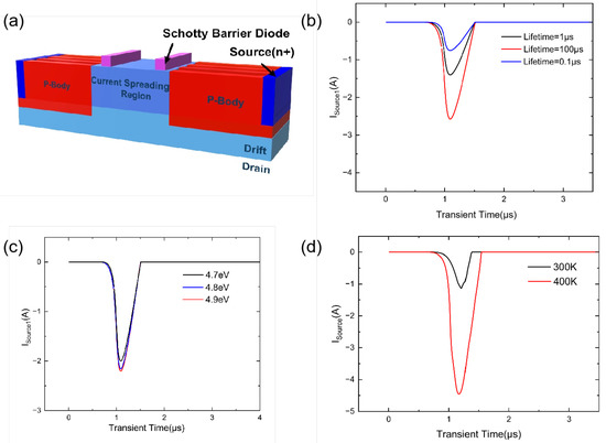 A Fast Recovery SiC TED MOS MOSFET with Schottky Barrier Diode (SBD)