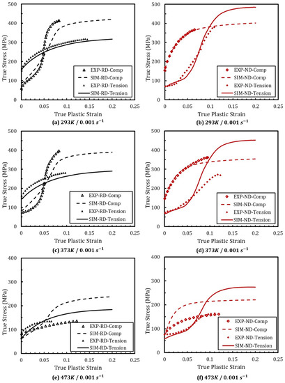 Self-Consistent Crystal Plasticity Modeling of Slip-Twin Interactions ...
