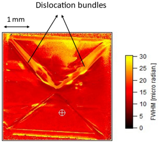 Studies of Dislocations in Type Ib, Type IIa HPHT and CVD Single ...