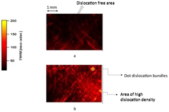 Studies of Dislocations in Type Ib, Type IIa HPHT and CVD Single ...