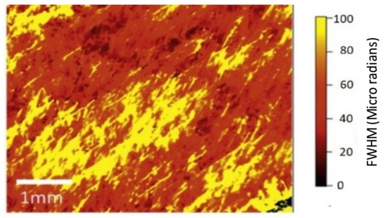 Studies of Dislocations in Type Ib, Type IIa HPHT and CVD Single ...