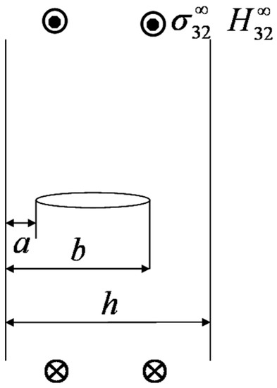 Analytical Solution for a 1D Hexagonal Quasicrystal Strip with Two ...