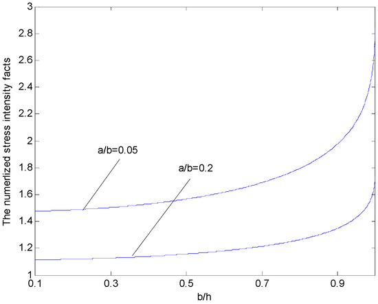 Analytical Solution for a 1D Hexagonal Quasicrystal Strip with Two ...
