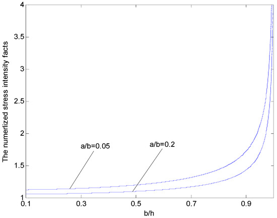 Analytical Solution for a 1D Hexagonal Quasicrystal Strip with Two ...