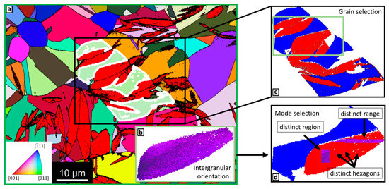 Orientation Relationship of FeNiC and FeNiCSi from Variant Detection in EBSD Data