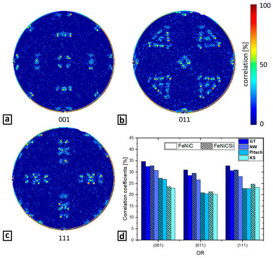 Crystals | Free Full-Text | Orientation Relationship of FeNiC and ...