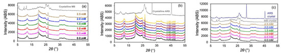 Sorption of Alizarin Red S and Methylene Blue on Halloysite from Single ...