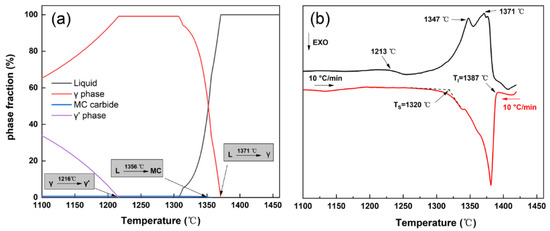 Microstructural Evolution and Tensile Properties of a Corrosion ...