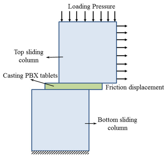 Experiment and Numerical Simulation on Friction Ignition Response of ...