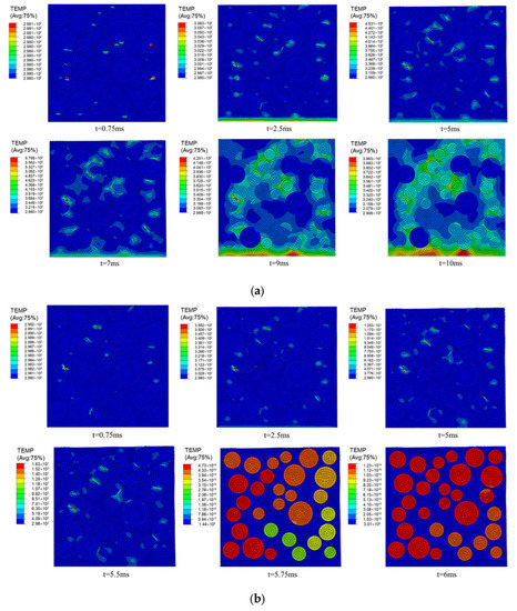 Experiment and Numerical Simulation on Friction Ignition Response of ...