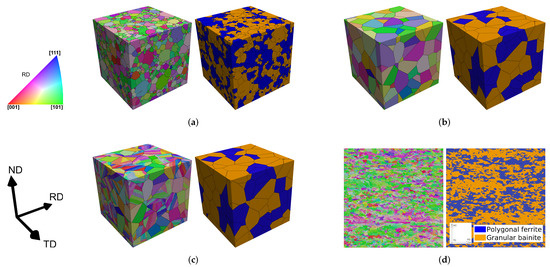 Modeling Bainite Dual-Phase Steels: A High-Resolution Crystal ...