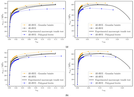 Modeling Bainite Dual-Phase Steels: A High-Resolution Crystal ...