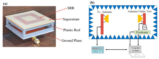Highly Efficient and Multiband Metamaterial Microstrip-Based Radiating ...