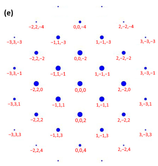 The Effect of Vanadium on Modified Z-Phase Characteristics in ...