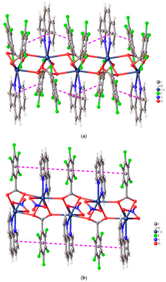 Influence of the Arene/Perfluoroarene Ratio on the Structure and Non ...