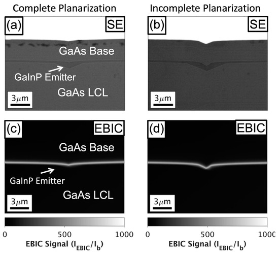 Analysis of Crystalline Defects Caused by Growth on Partially ...