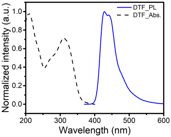 Crystals | Free Full-Text | Deep-Blue Organic Light-Emitting Diodes ...