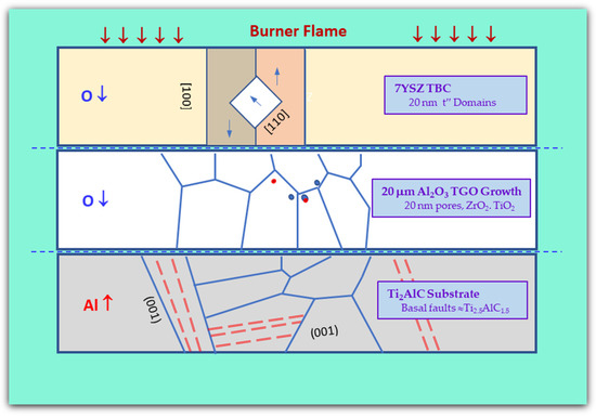 Crystals | Free Full-Text | Crystallographic and TEM Features of a TBC/Ti2AlC MAX Phase ...