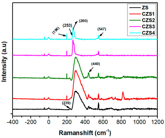 Crystals | Free Full-Text | ZnSe Nanoparticles for Thermoelectrics ...