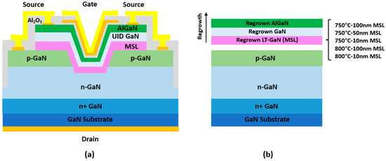 High Current Density Trench CAVET on Bulk GaN Substrates with Low ...