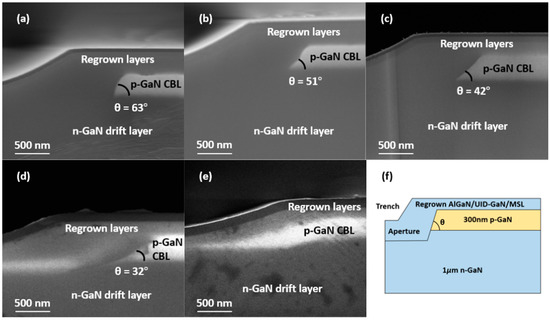 High Current Density Trench CAVET on Bulk GaN Substrates with Low ...