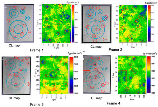 Micro-Raman Spectroscopy Study of Vertical GaN Schottky Diode