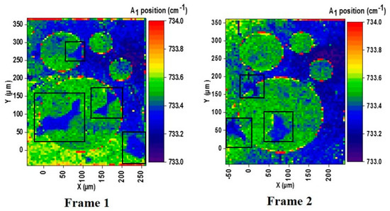 Micro-Raman Spectroscopy Study of Vertical GaN Schottky Diode