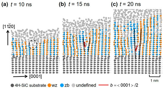 Crystals | Free Full-Text | Vapor Deposition Growth of SiC Crystal on 4H-SiC Substrate by ...