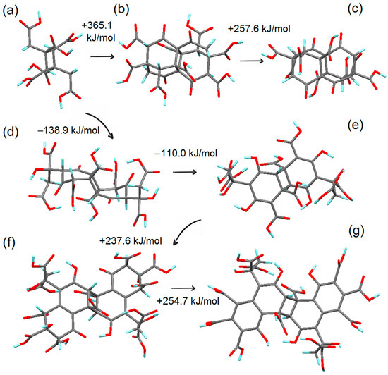 First-Principles Modeling of Bottom-Up Synthesis of Carbon Quantum Dots