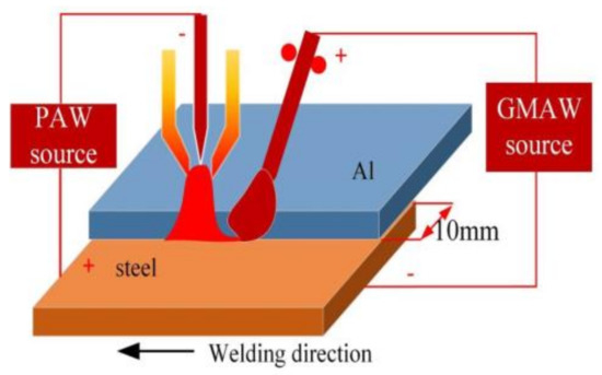 Plasma-Pulsed GMAW Hybrid Welding Process of 6061 Aluminum and Zinc-Coated Steel