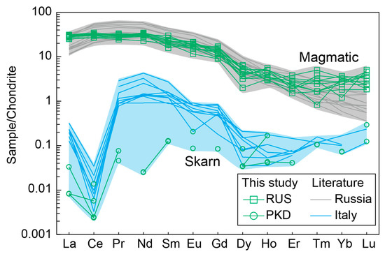 Gemology, Mineralogy, and Spectroscopy of Gem-Quality Diopside from ...
