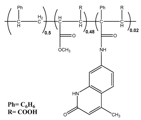 Synthesis, Spectroscopic Characterization and Thermal Studies of ...