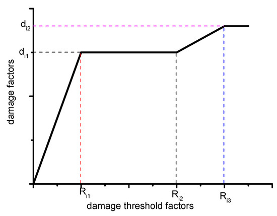 Investigation on the Progressive Damage and Bearing Failure Behavior of ...
