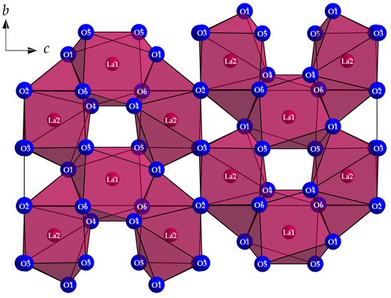 Three New Lanthanum Oxoantimonate(III) Halides: Synthesis and Crystal ...