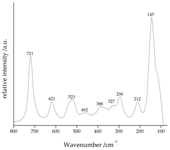 Three New Lanthanum Oxoantimonate(III) Halides: Synthesis and Crystal ...