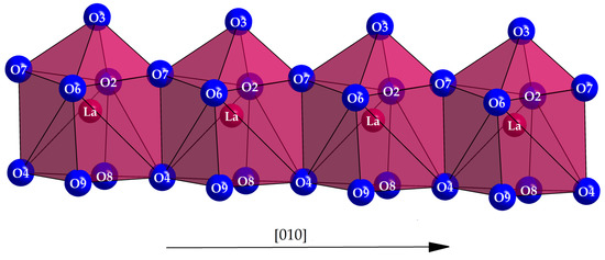 Three New Lanthanum Oxoantimonate(III) Halides: Synthesis and Crystal ...